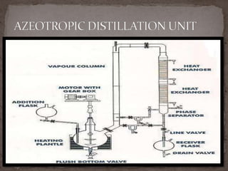 AZEOTROPIC DISTILLATION | PPTX