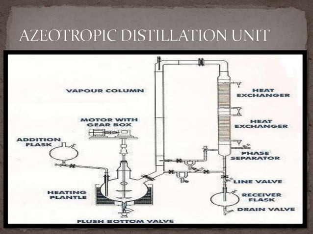 AZEOTROPIC DISTILLATION | PPTX