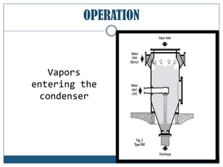 BAROMETRIC JET CONDENSER | PPTX