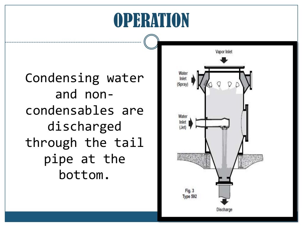 BAROMETRIC JET CONDENSER