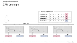 CAN (Controller Area Network) | PPT