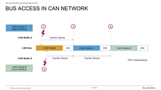 CAN (Controller Area Network) | PPT