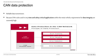 CAN (Controller Area Network) | PPT