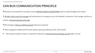 CAN (Controller Area Network) | PPT