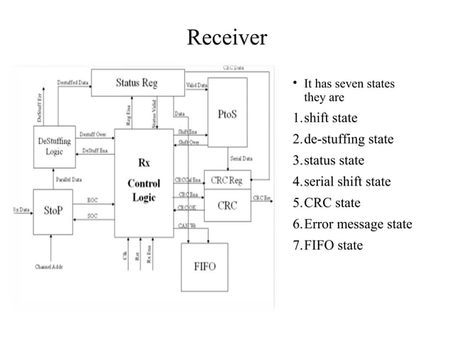 Controller Area Network Protocol Ppt Computer Networking Computing