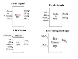 Controller area network protocol | PPT
