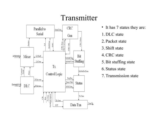 Controller area network protocol | PPT | Computer Networking | Computing