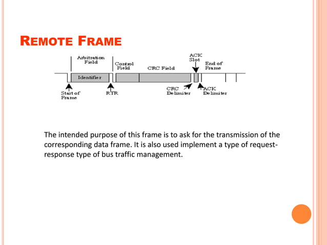 Controller Area Network(CAN) | PPTX