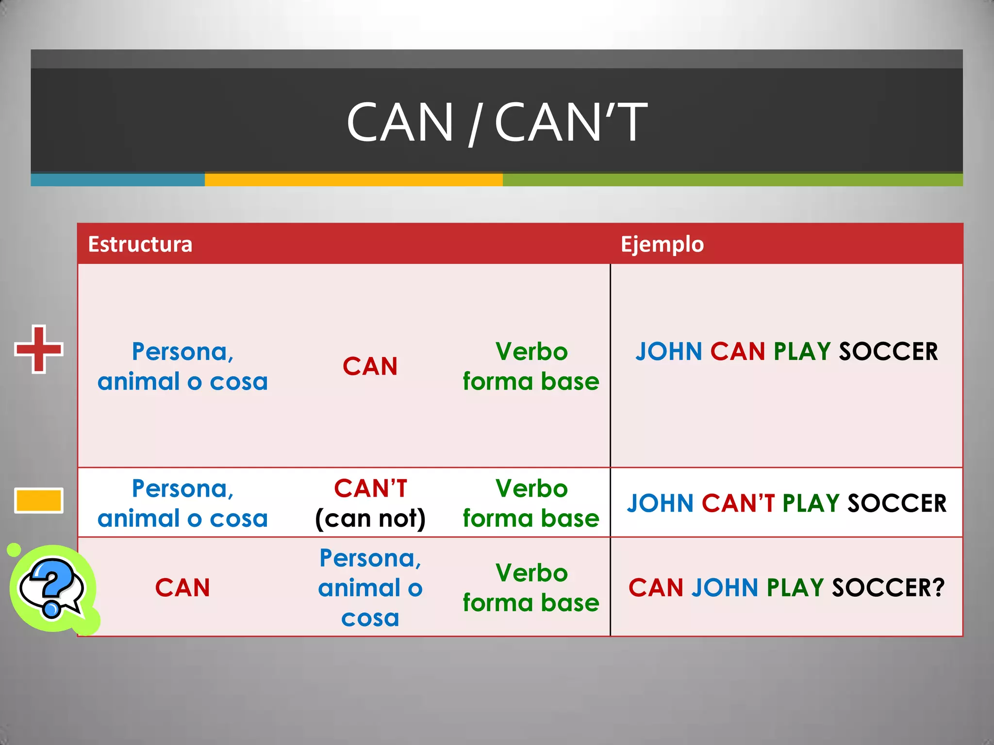 Can for abilities | PPTX