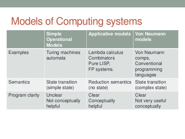 Can Programming Be Liberated From The Von Neumann Style