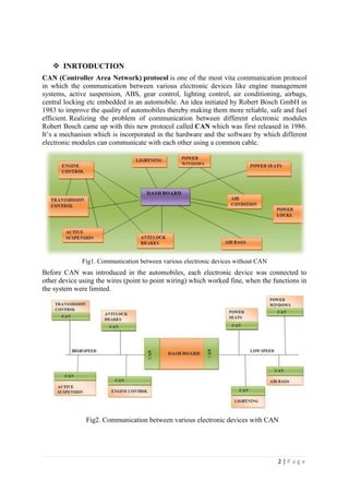 Can Protocol For Automobiles | PDF