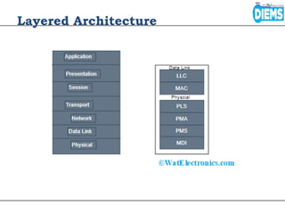 Control area network protocol in embedded system | PPT