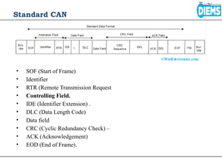 Control area network protocol in embedded system | PPT