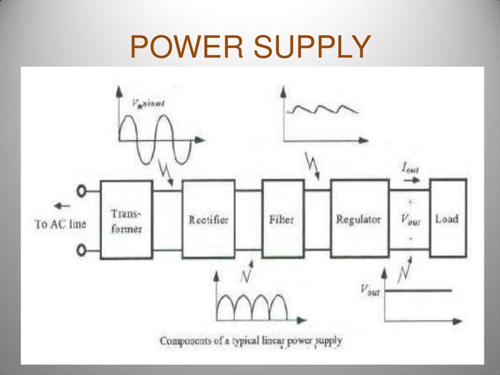 Can protocol implementation for data communication (2)