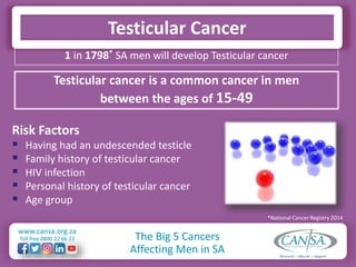 CANSA Men's Health slideshow 2019 English | PPT