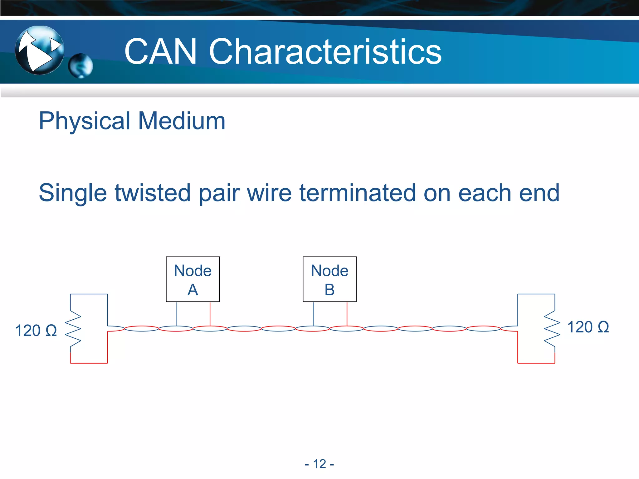 CAN (Controller Area Network) Bus Protocol | PPT
