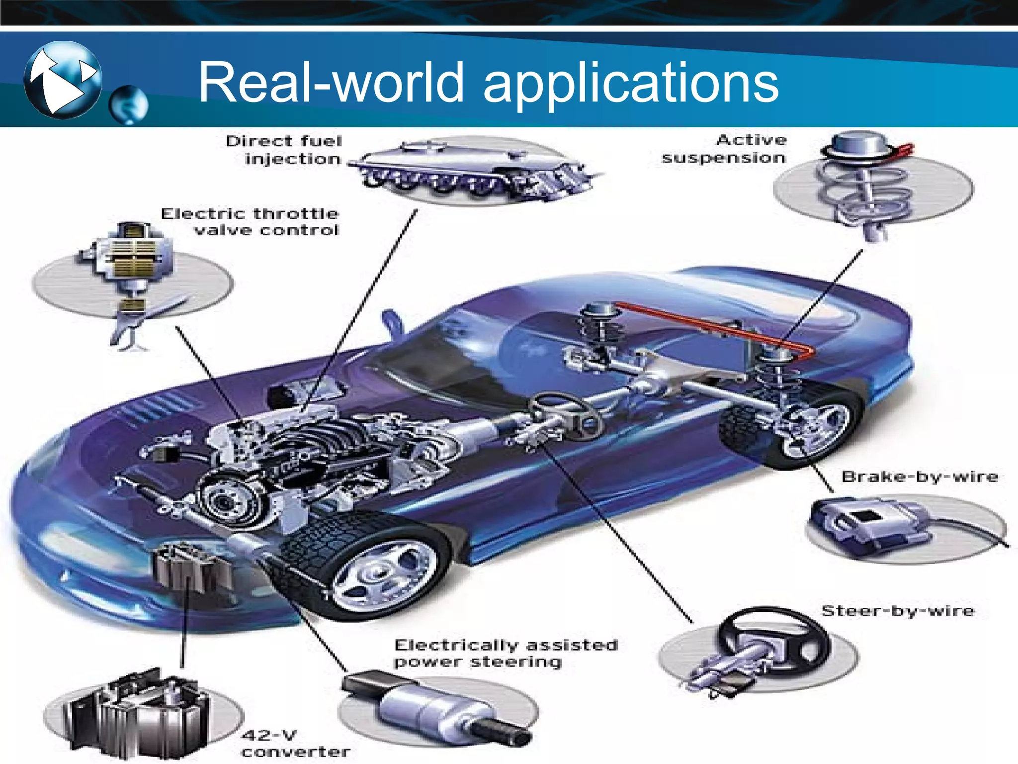 Can Controller Area Network Bus Protocol Ppt Computer Networking