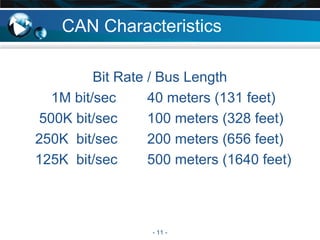 CAN (Controller Area Network) Bus Protocol | PPT