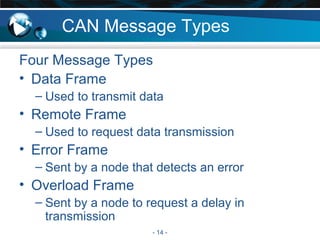 CAN (Controller Area Network) Bus Protocol | PPT