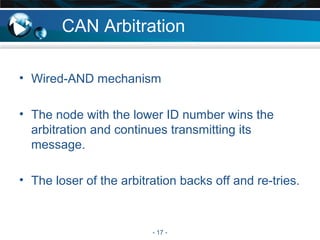 CAN (Controller Area Network) Bus Protocol | PPT