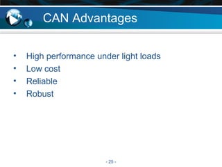 CAN (Controller Area Network) Bus Protocol | PPT