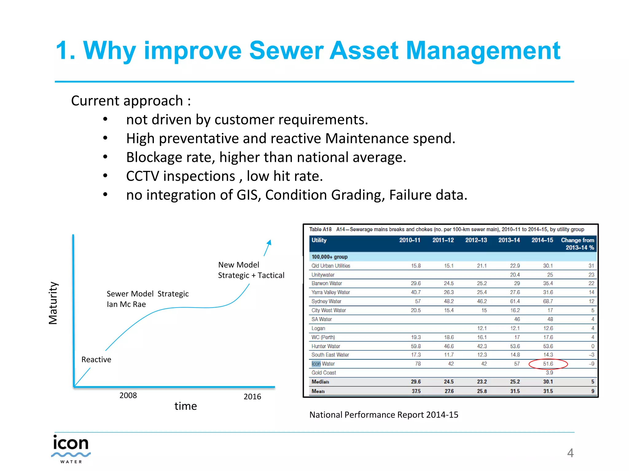ICON Water: Asset Management for Sewer Networks | PDF