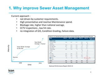ICON Water: Asset Management for Sewer Networks | PDF