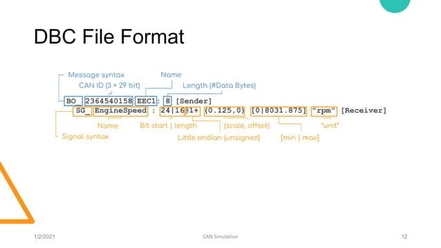 Low Cost Can Simulation - Raspberry Pi 4 | PPT