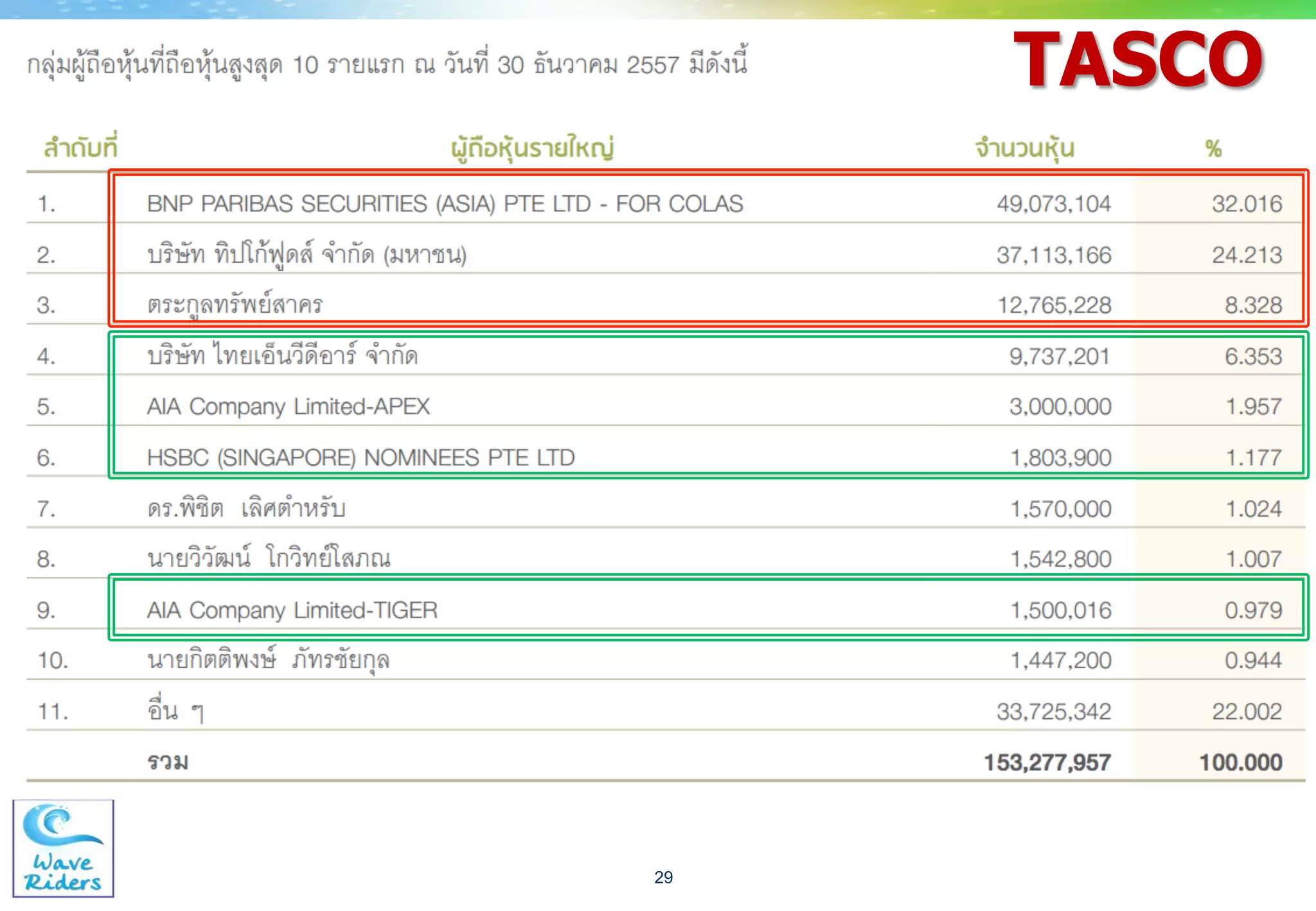 Note CANSLIM By WaveRiders | PPT
