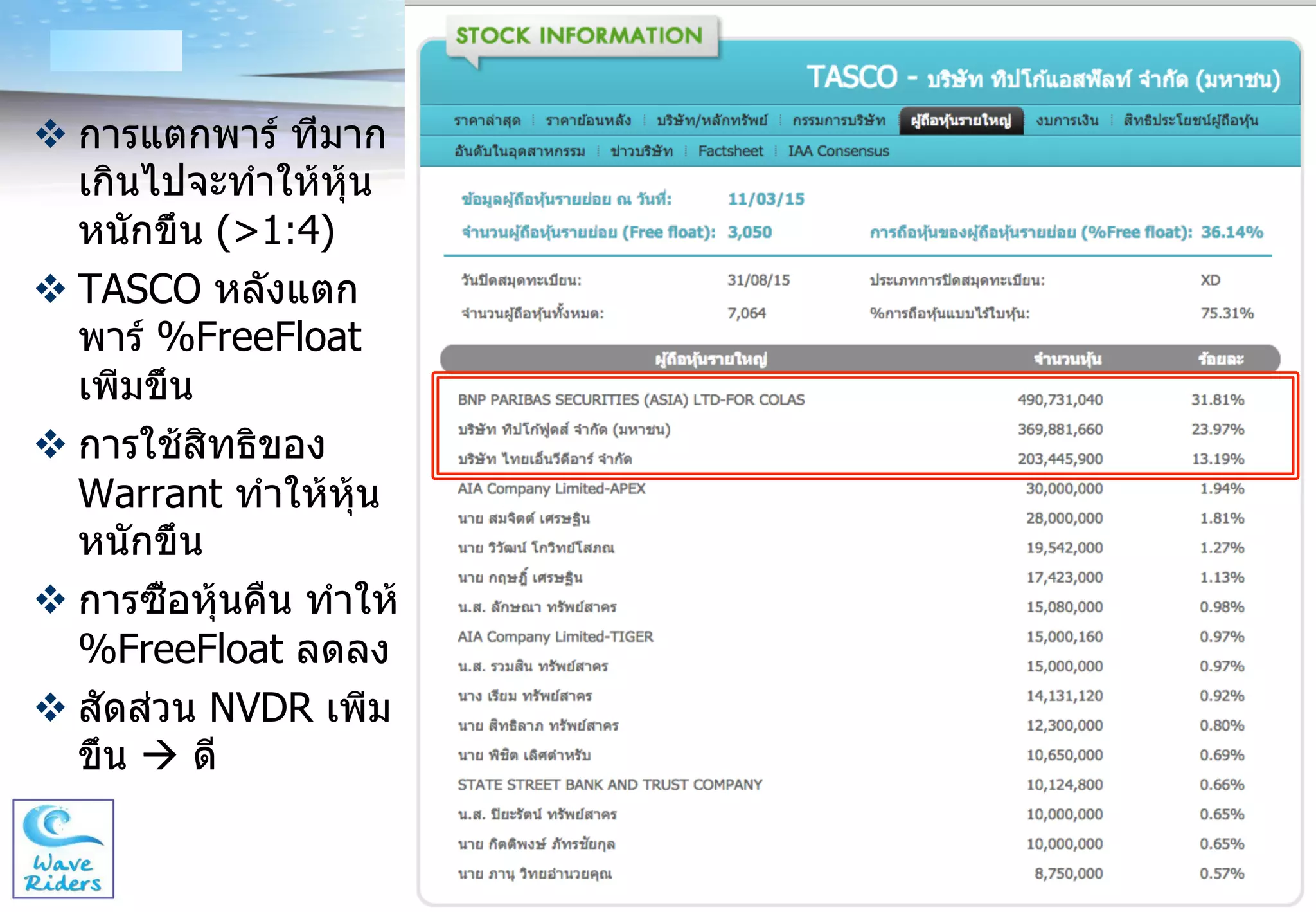 Note CANSLIM By WaveRiders | PPT