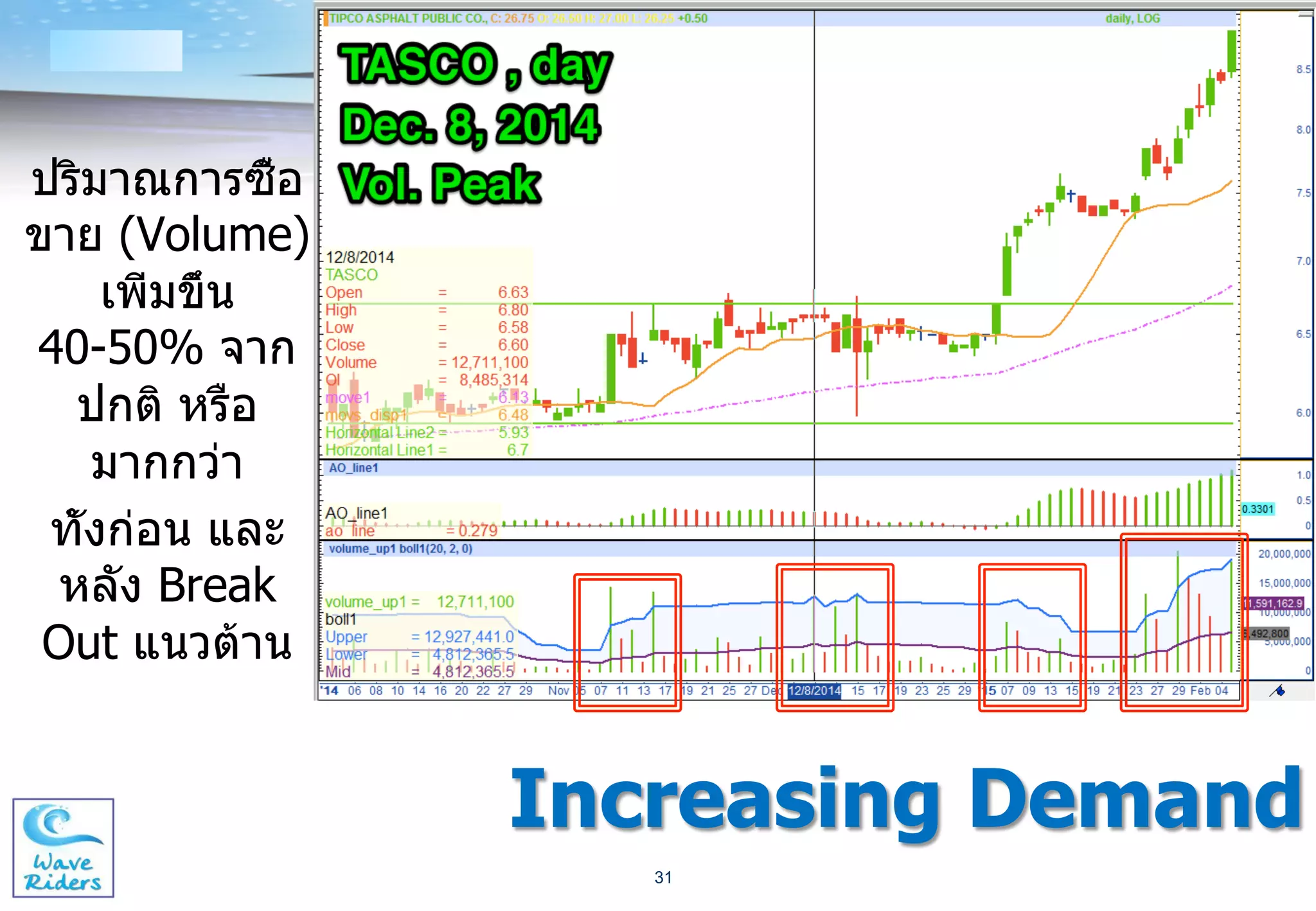 Note CANSLIM By WaveRiders | PPT