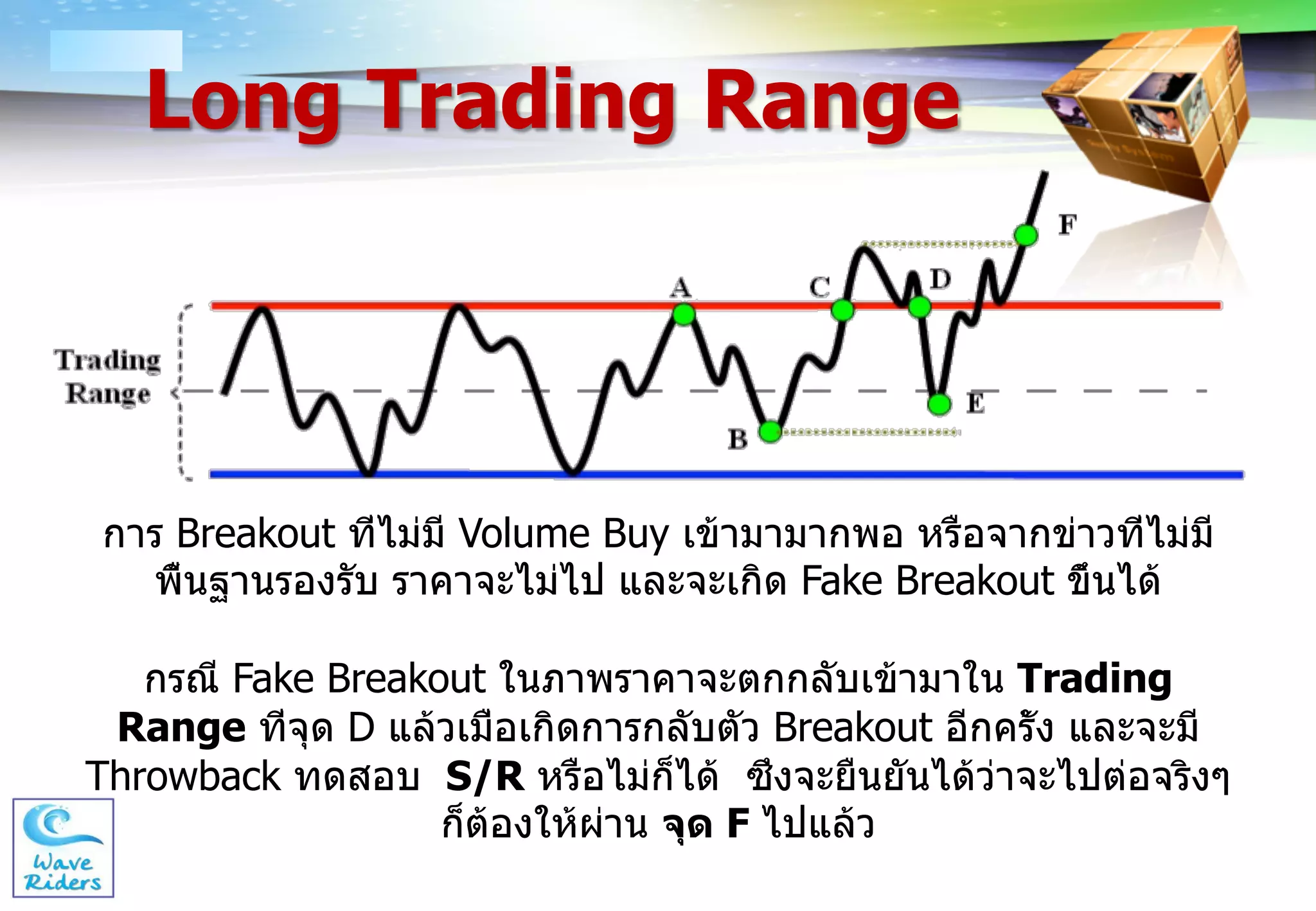 Note CANSLIM By WaveRiders | PPT