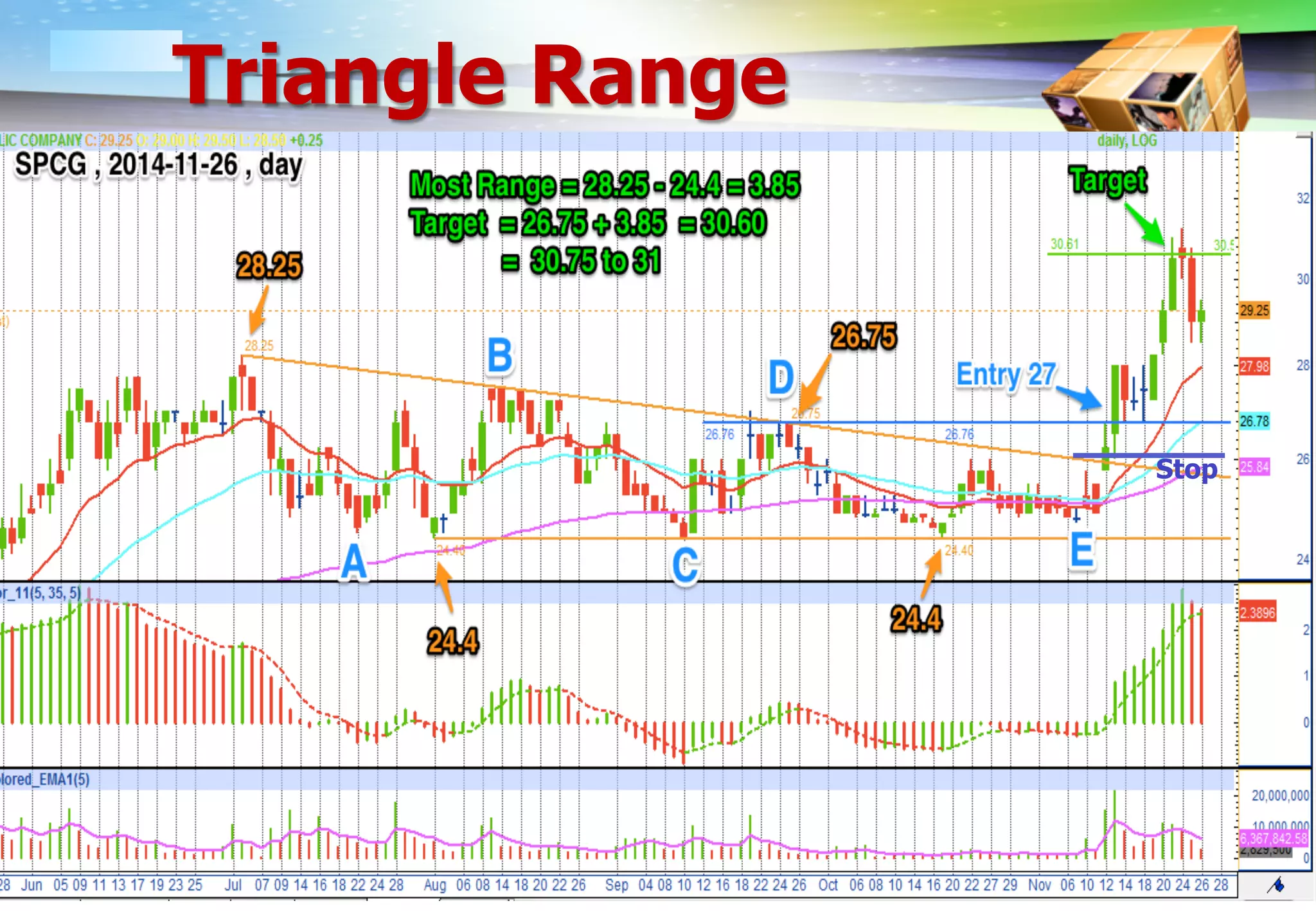 Note CANSLIM By WaveRiders | PPT