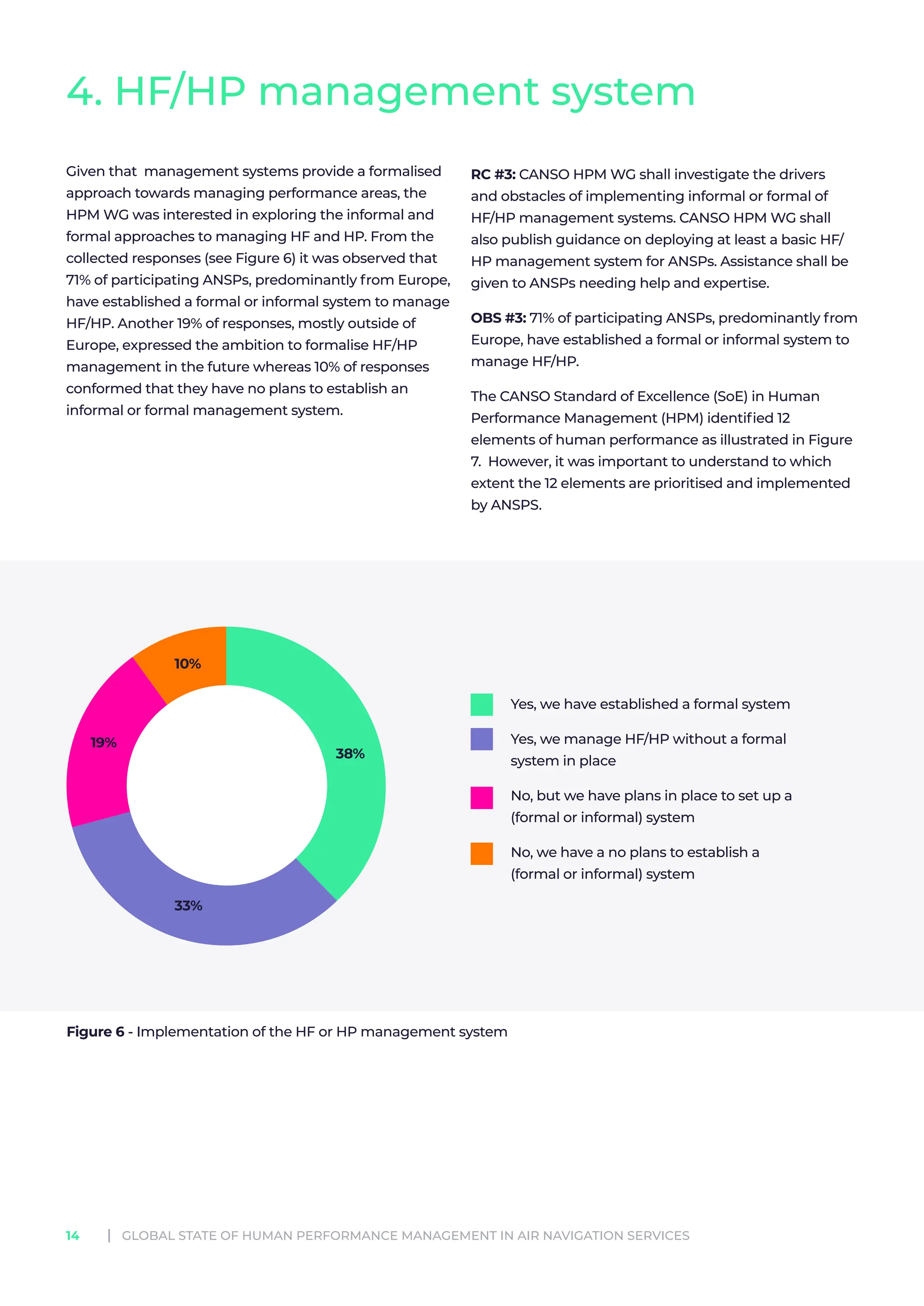 CANSO-Human-Performance-Management-Workgroup-Global-Human-Performance ...
