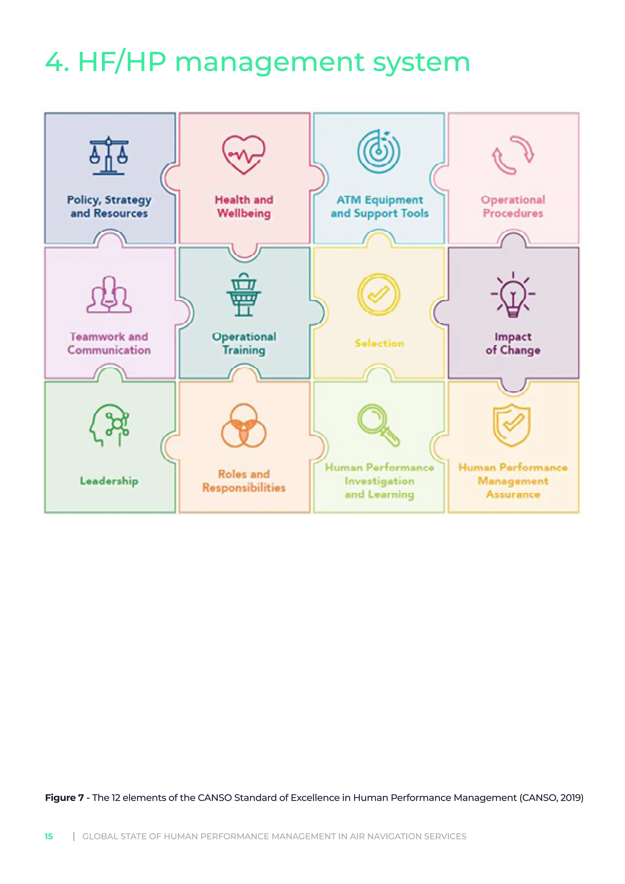 CANSO-Human-Performance-Management-Workgroup-Global-Human-Performance ...