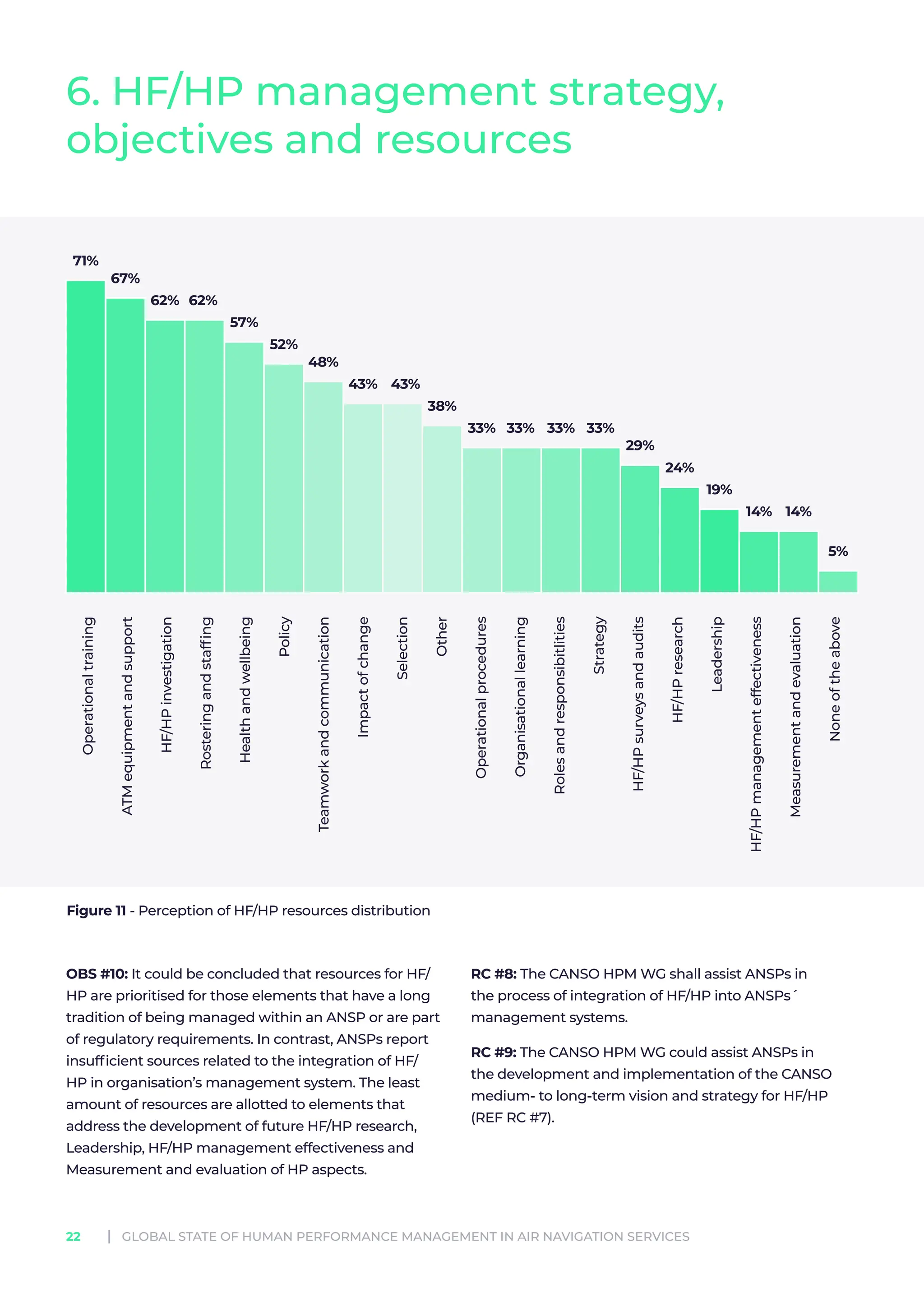 CANSO-Human-Performance-Management-Workgroup-Global-Human-Performance ...