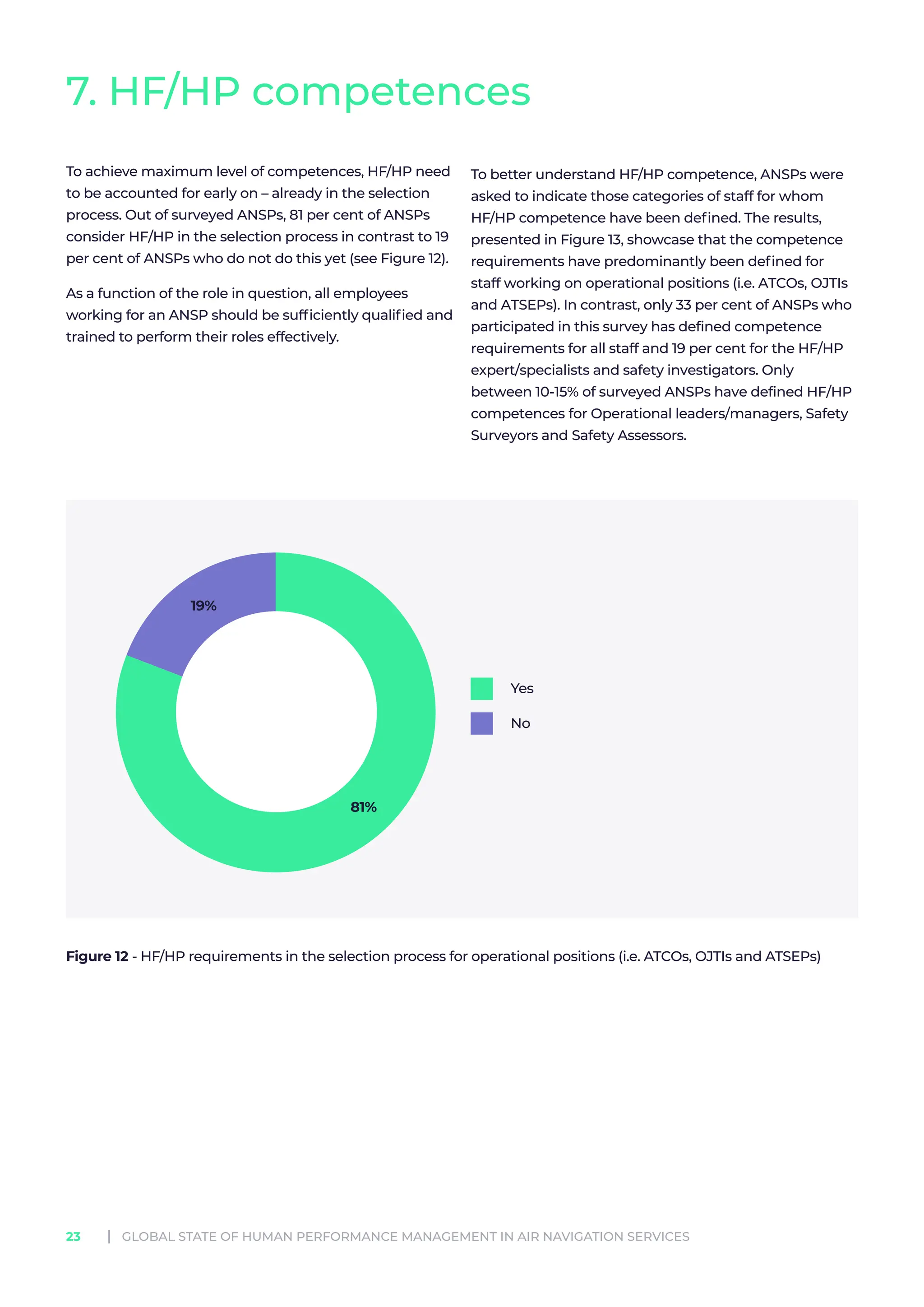 CANSO-Human-Performance-Management-Workgroup-Global-Human-Performance-Management-Survey-Report-2.pdf