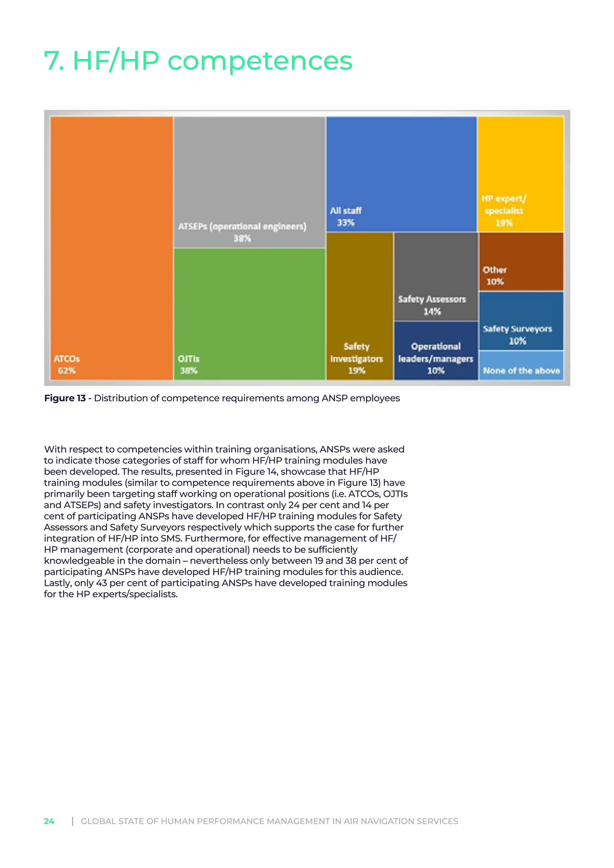 CANSO-Human-Performance-Management-Workgroup-Global-Human-Performance-Management-Survey-Report-2.pdf