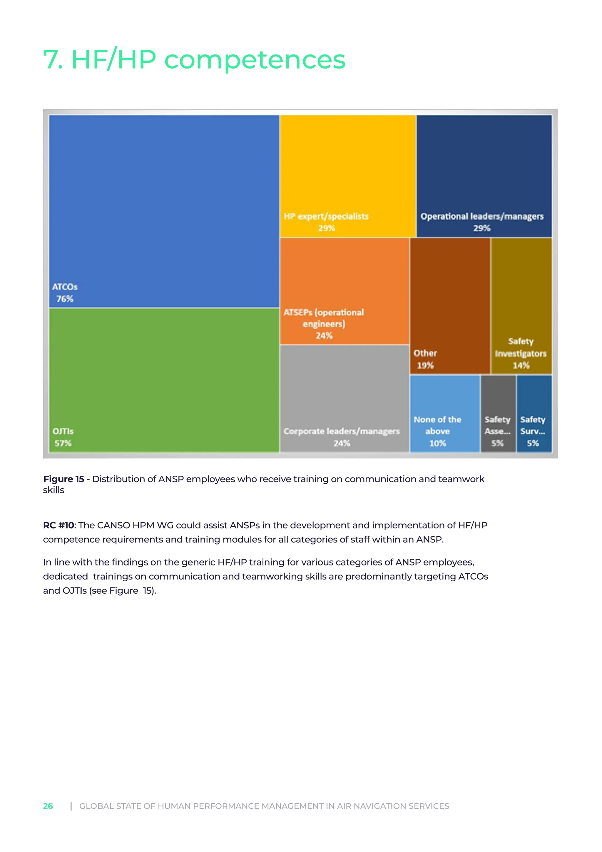 CANSO-Human-Performance-Management-Workgroup-Global-Human-Performance-Management-Survey-Report-2.pdf