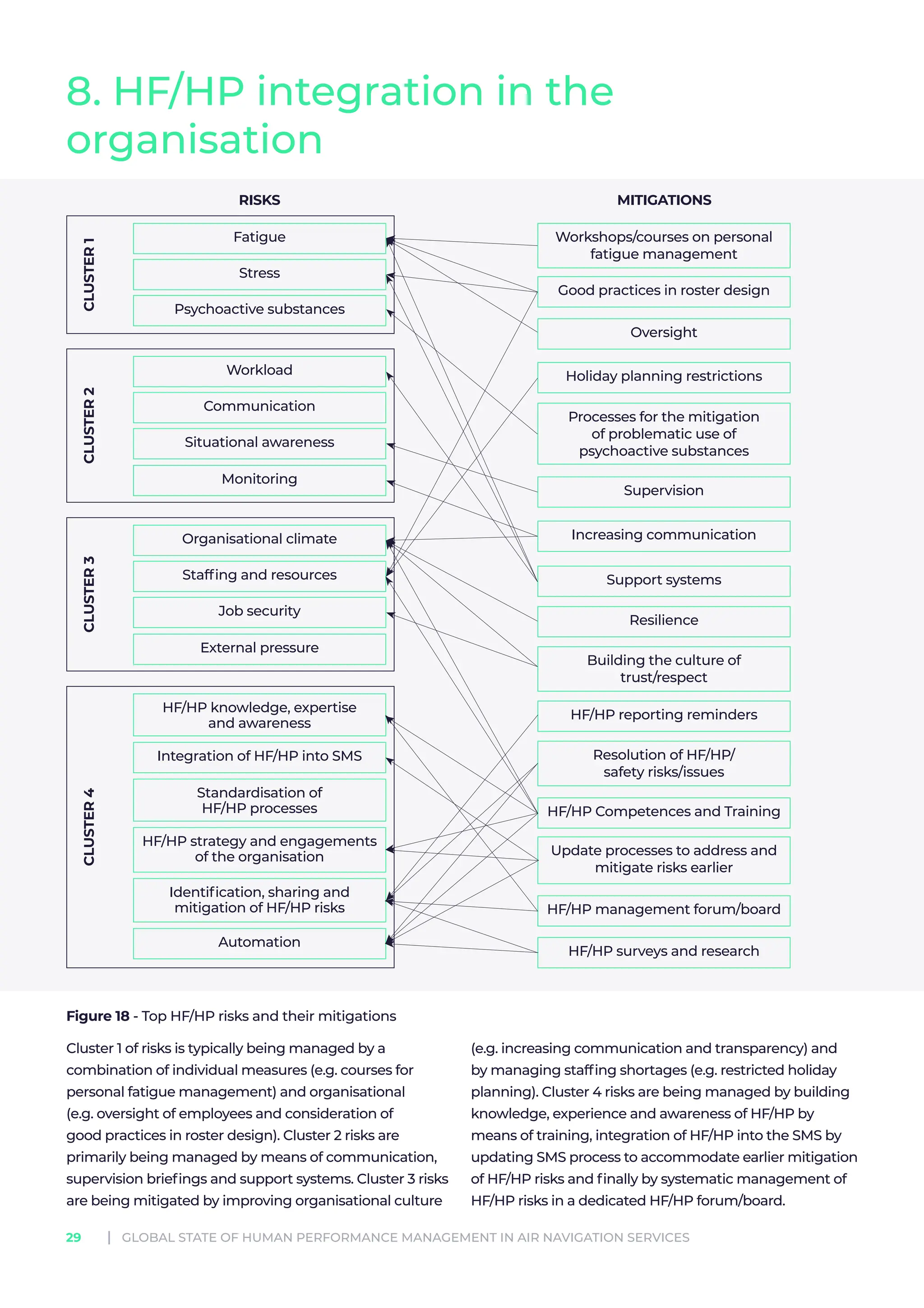 CANSO-Human-Performance-Management-Workgroup-Global-Human-Performance-Management-Survey-Report-2.pdf