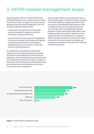 CANSO-Human-Performance-Management-Workgroup-Global-Human-Performance ...