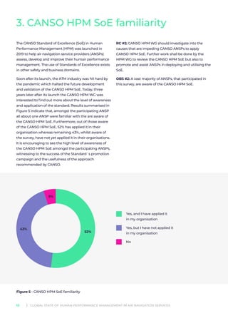 CANSO-Human-Performance-Management-Workgroup-Global-Human-Performance-Management-Survey-Report-2.pdf