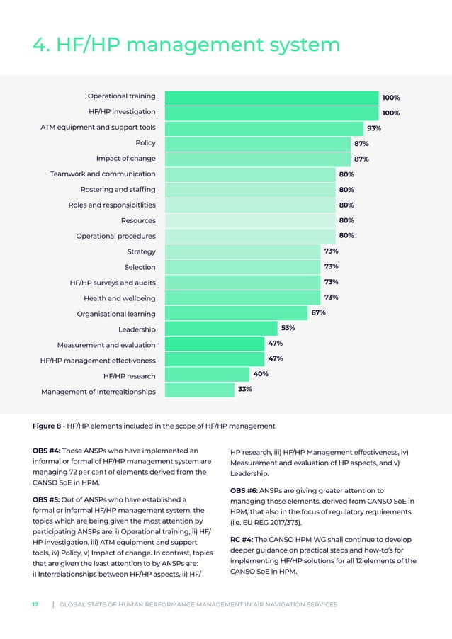 CANSO-Human-Performance-Management-Workgroup-Global-Human-Performance-Management-Survey-Report-2.pdf