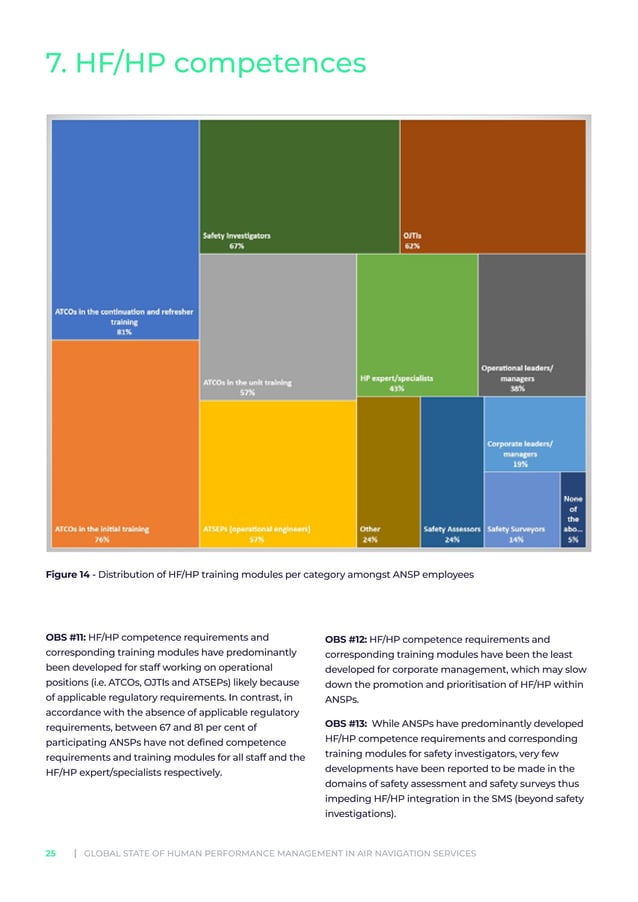 CANSO-Human-Performance-Management-Workgroup-Global-Human-Performance-Management-Survey-Report-2.pdf