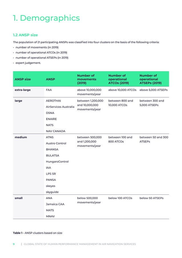 CANSO-Human-Performance-Management-Workgroup-Global-Human-Performance-Management-Survey-Report-2.pdf
