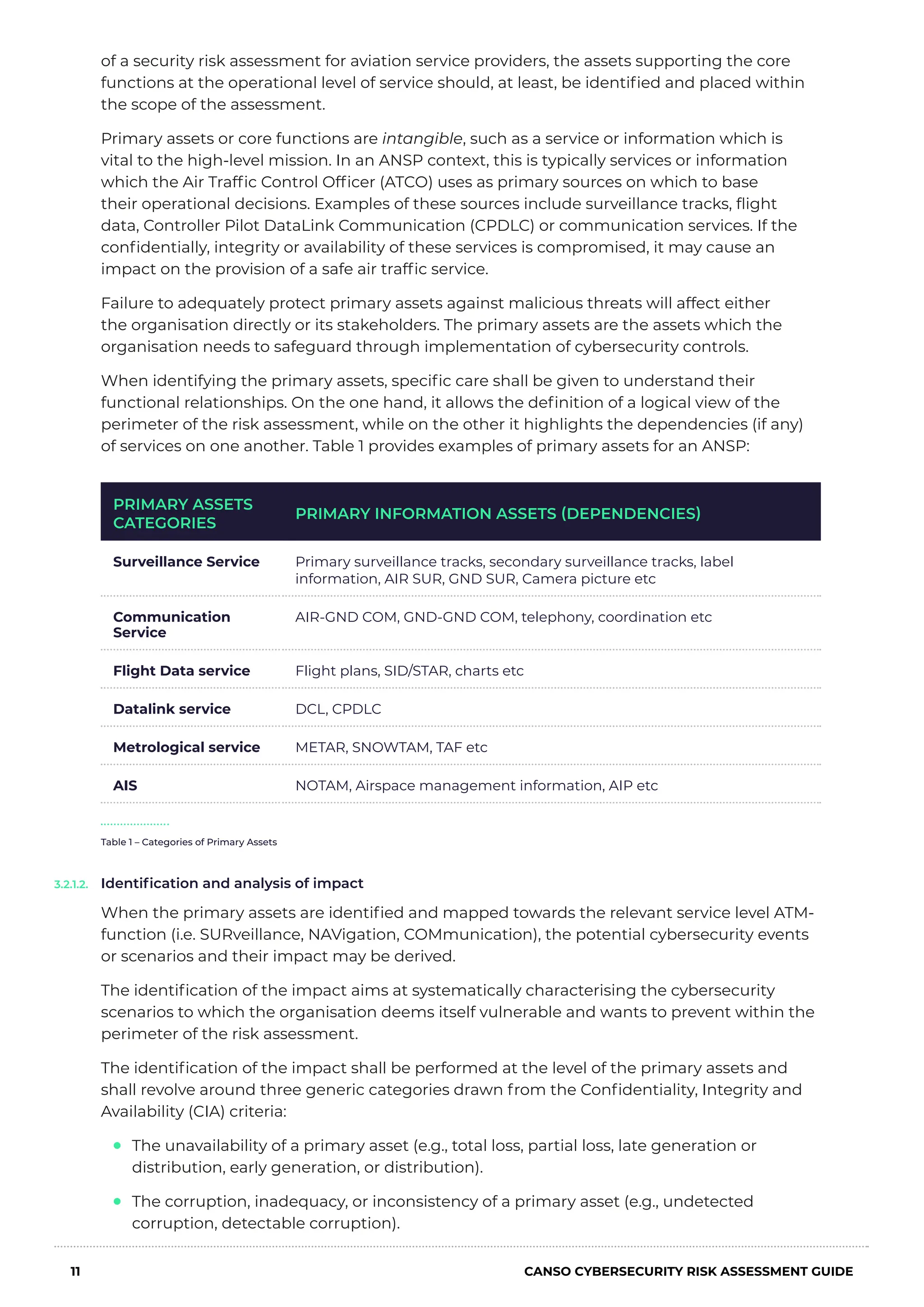 CANSO-Safety_Cybersecurity-Risk-Assessment-Guide-2023.pdf