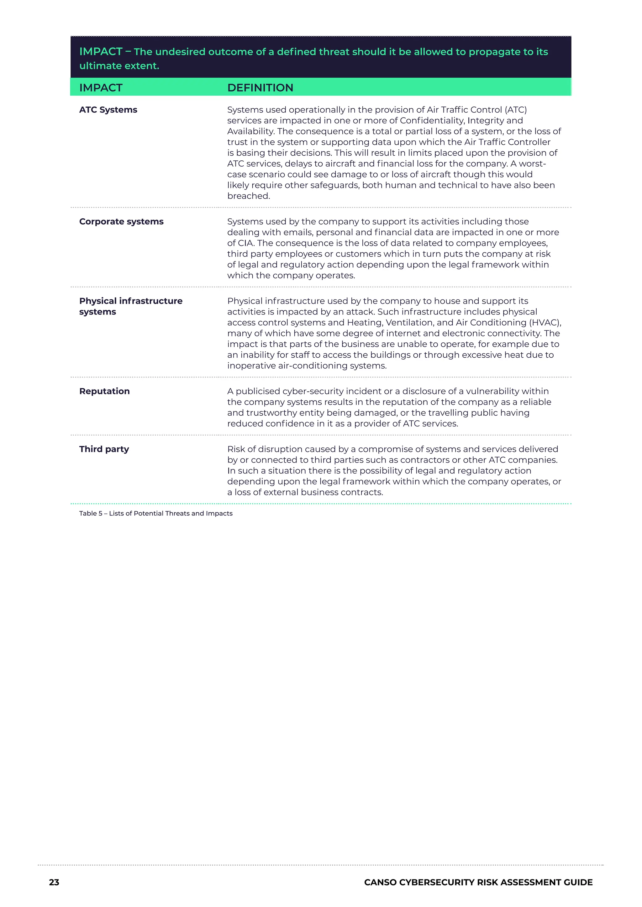 CANSO-Safety_Cybersecurity-Risk-Assessment-Guide-2023.pdf