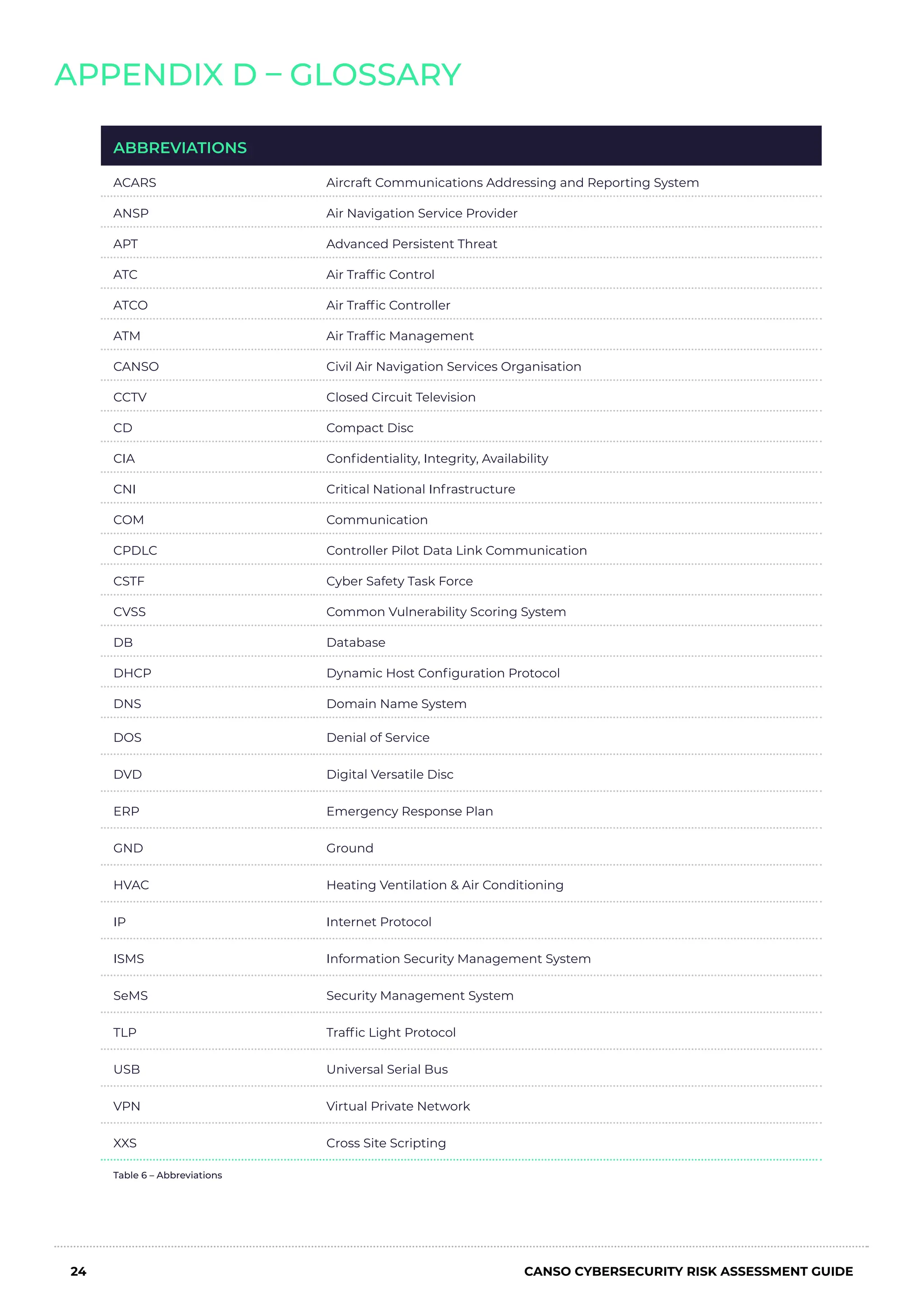 CANSO-Safety_Cybersecurity-Risk-Assessment-Guide-2023.pdf