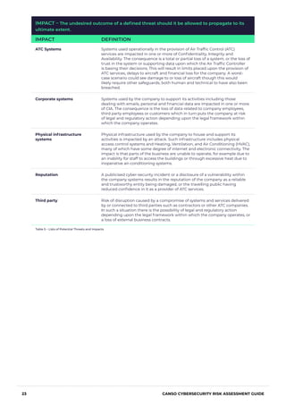 CANSO-Safety_Cybersecurity-Risk-Assessment-Guide-2023.pdf