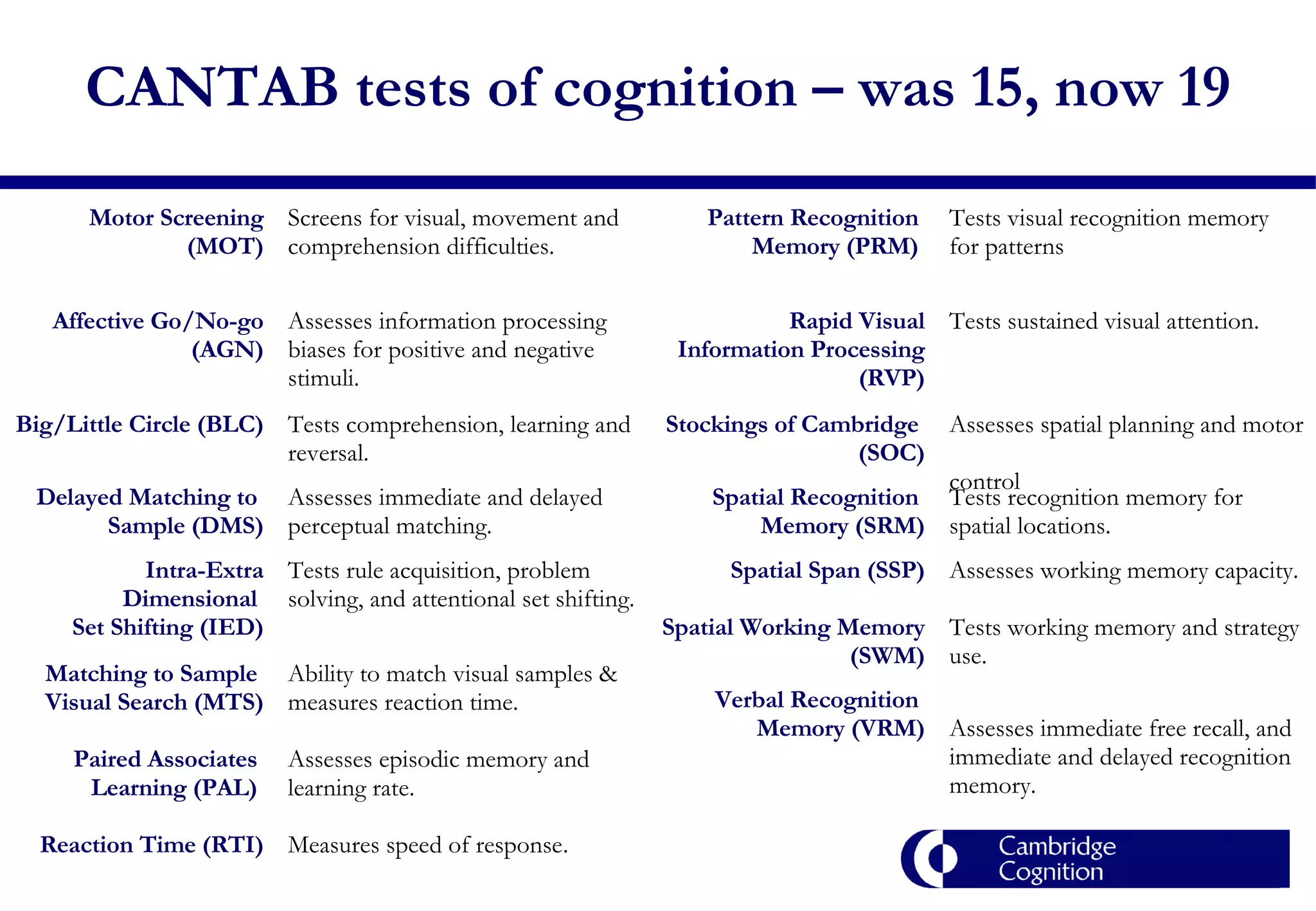 Cantab Test Review | PPT